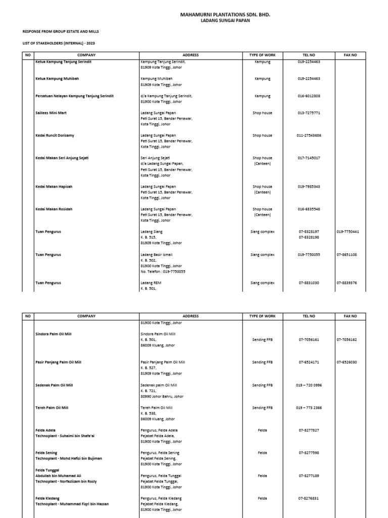 LSP Stakeholder 2024 | PDF | Malaysia