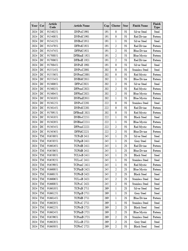 Mk Marketing Po | PDF