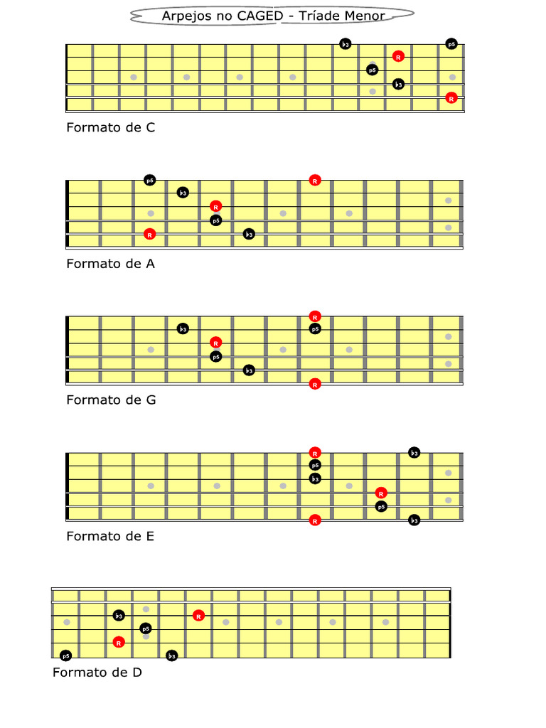 02 - Arpejos No CAGED - Triade Menor | PDF
