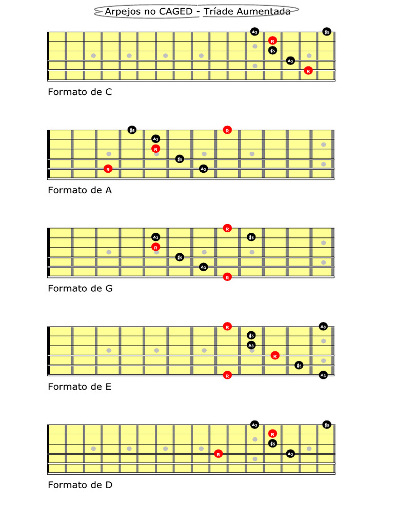 04- Arpejos No CAGED_triade Aumentada | PDF