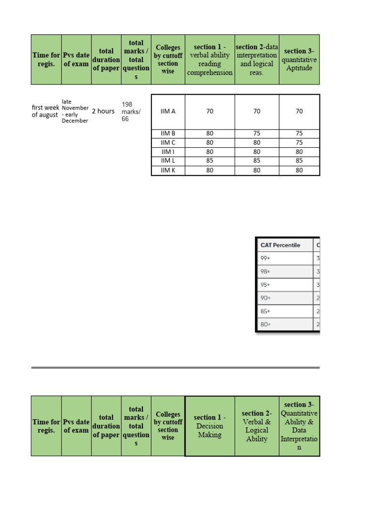 CAT Sheet | PDF