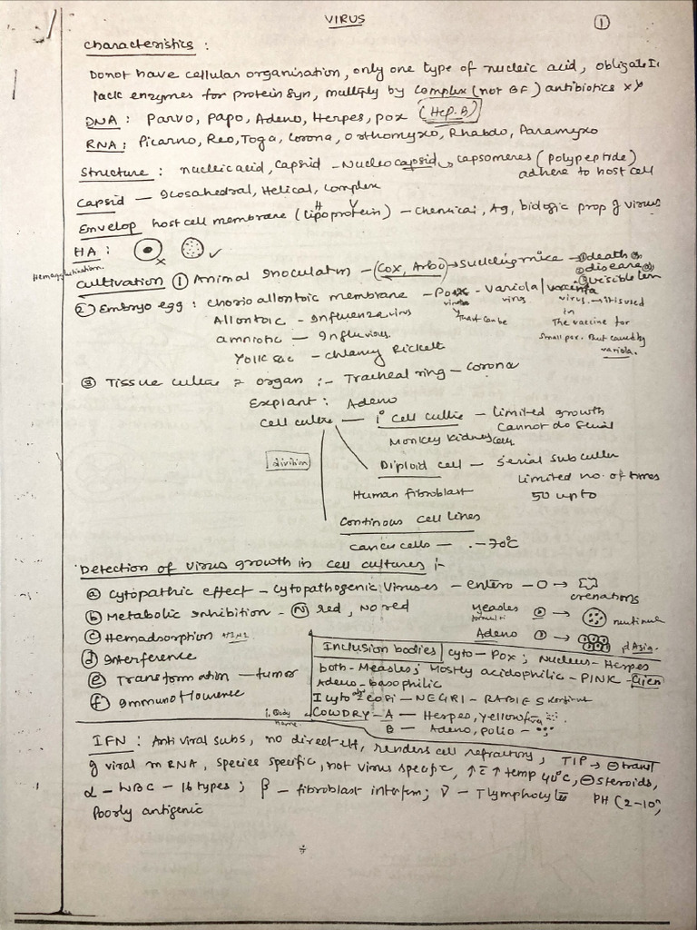 Virology Raghuram | PDF