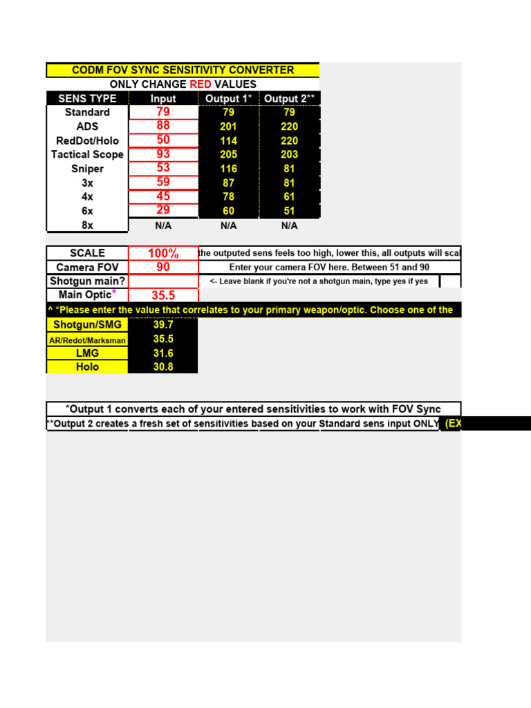 CODM Sensitivity Calculators | PDF