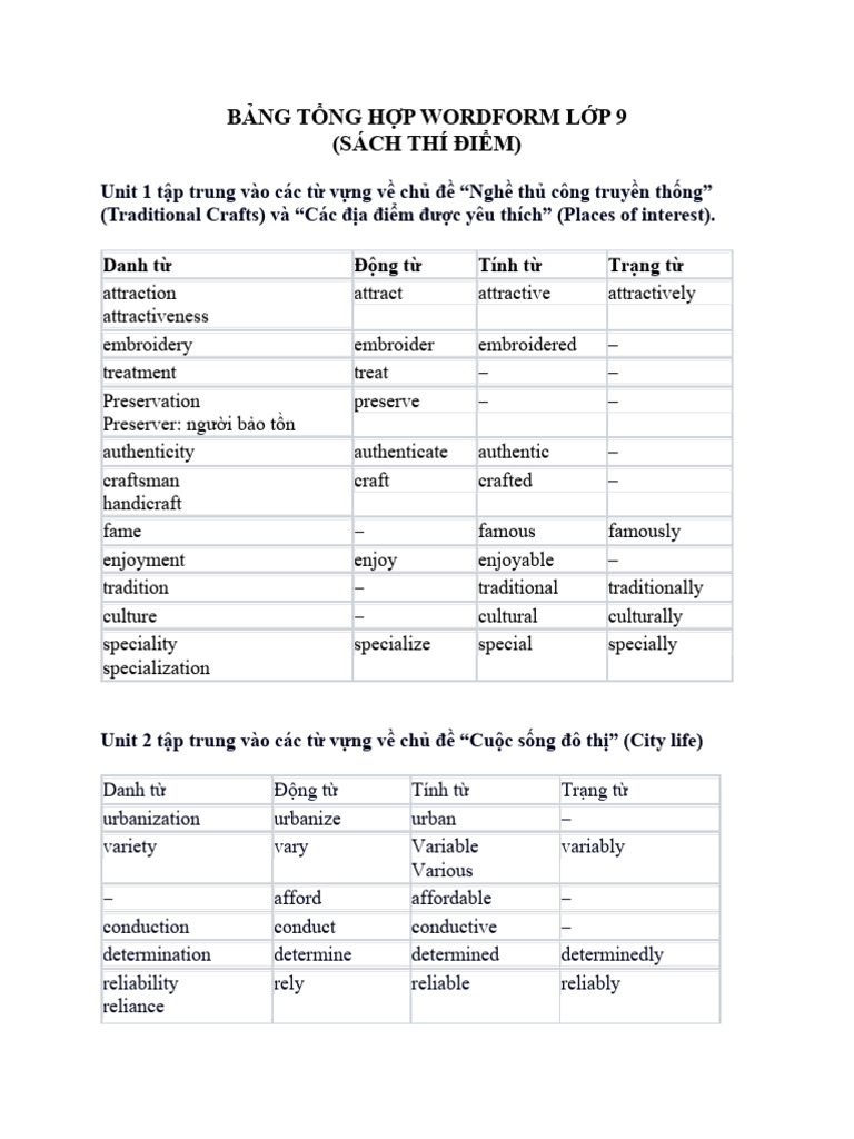 B NG T NG H P Wordform L P 9 | PDF