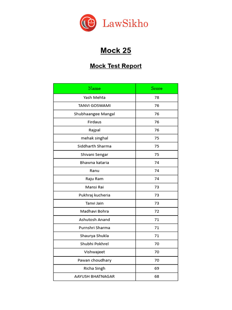 Rajasthan - Full Length-V - Mock 25 - MOCK TEST REPORT | PDF