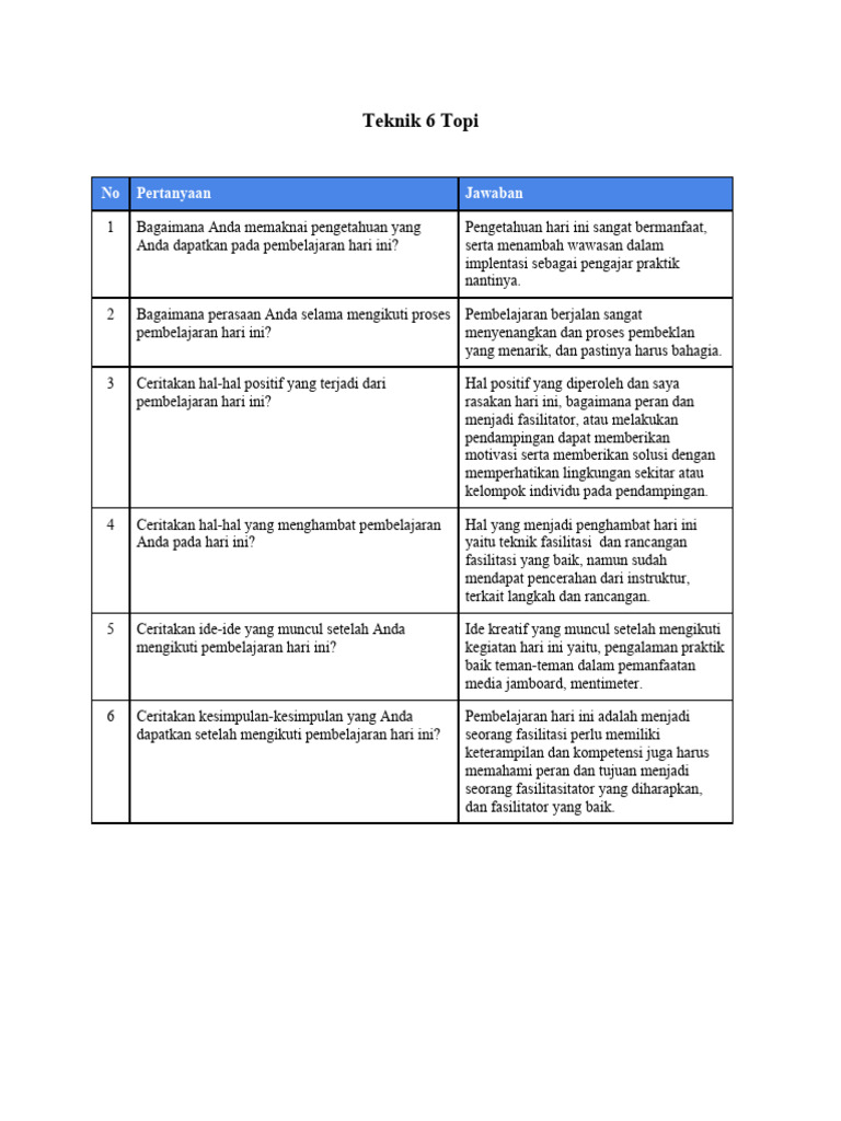 Refleksi Model 6 Topi Berpikir - Doni H10 | PDF
