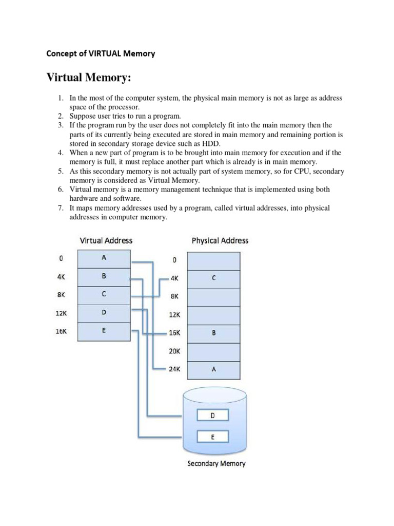 Concept of VIRTUAL Memory | PDF
