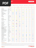 GM Steroid Ladder | PDF | Topical Medication | Corticosteroid