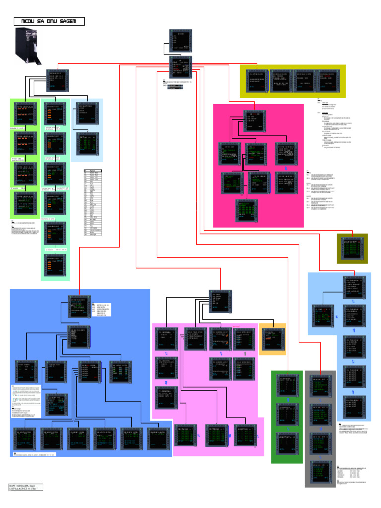 MCDU SA DMU Sagem v7 | PDF