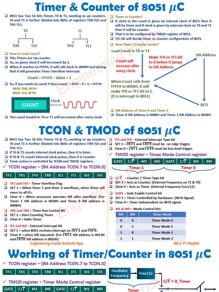 Timer | PDF | Timer | Integrated Circuit