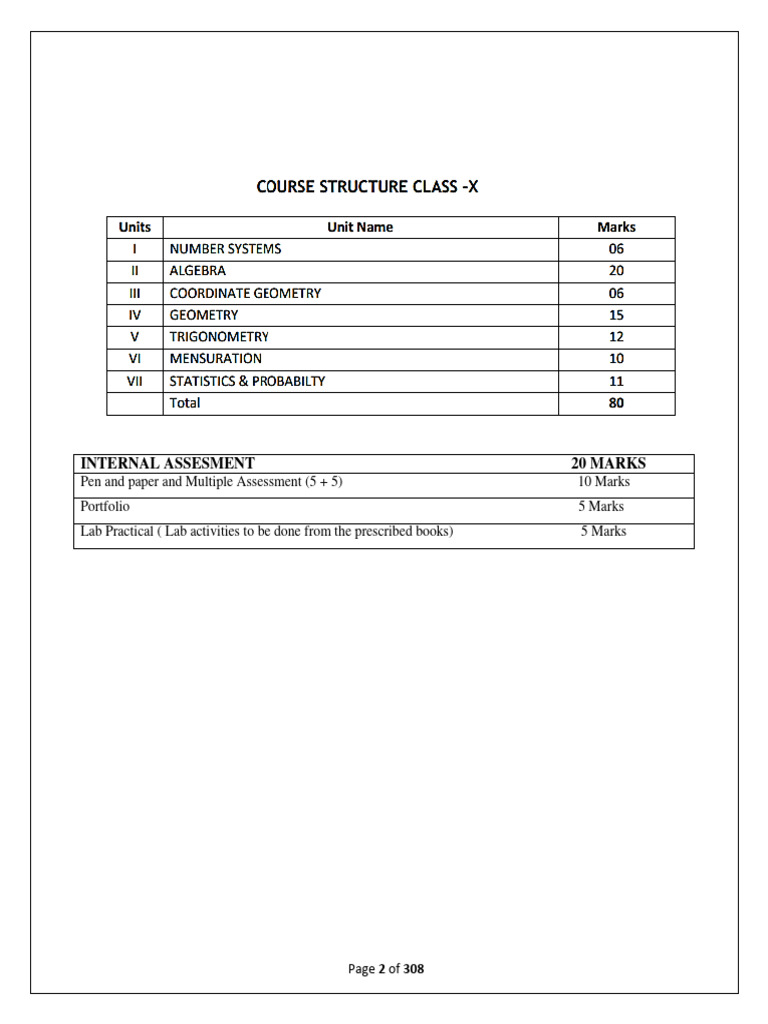 GRADE X MATH REVISION ASSIGNMENT FOR PREBOARD | PDF | Zero Of A Function | Numbers