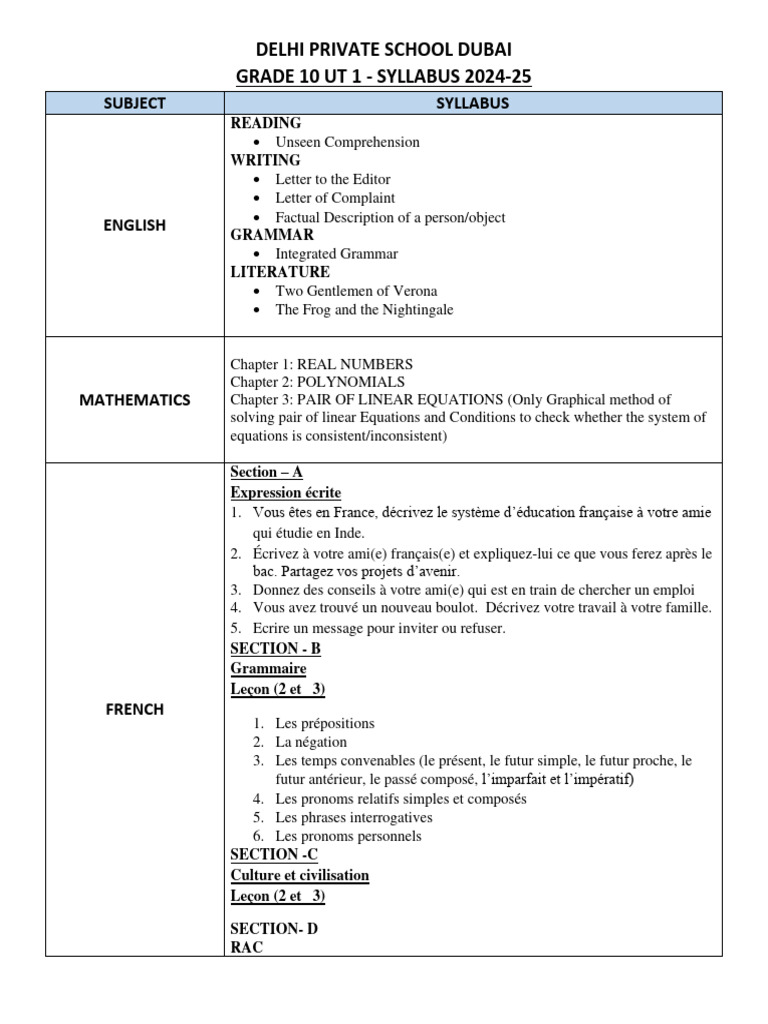 Grade 10 Ut1 Syllabus 2024-25 | PDF | Chemistry