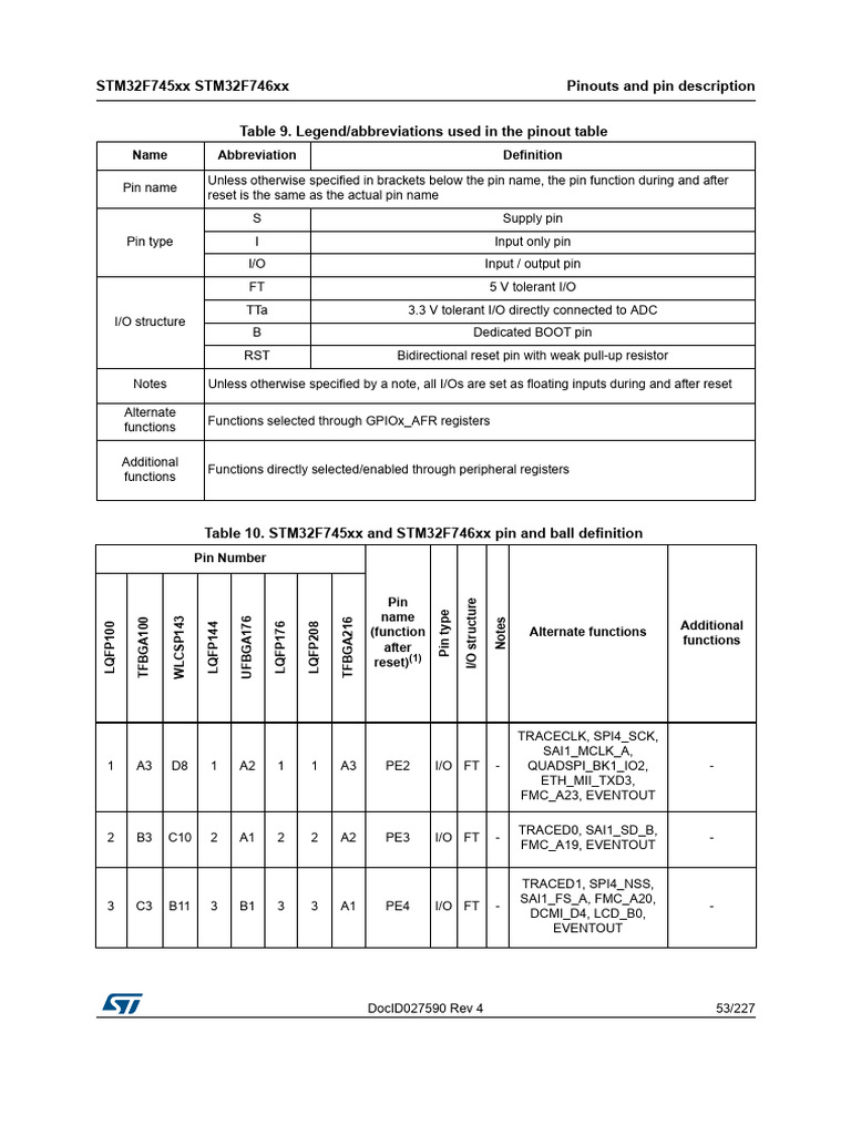 stm32f745 Pins Timers Dma | PDF | Computing | Computer Hardware