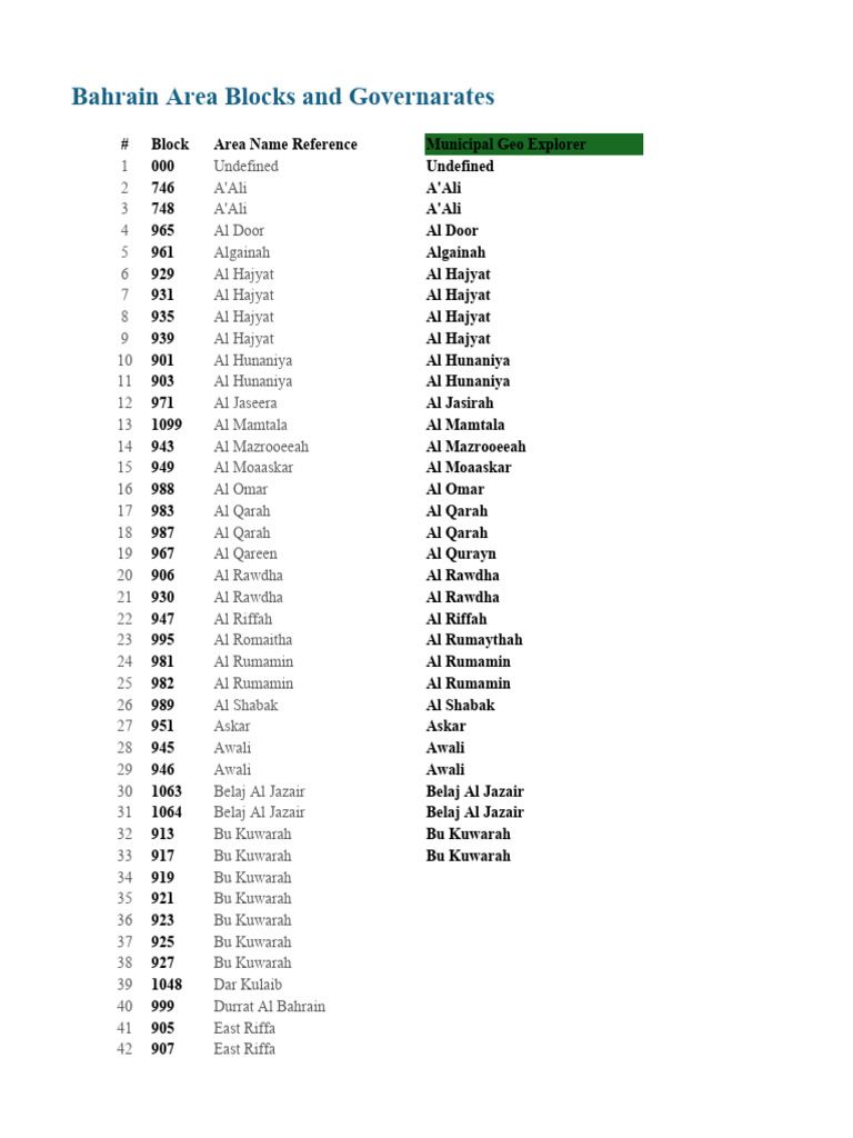 Bahrain Addresses Blocks Areas Governorates | PDF