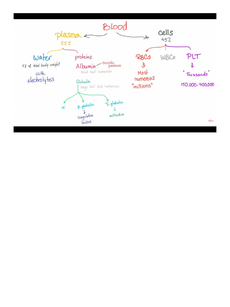 Bleeding and coagulation | PDF