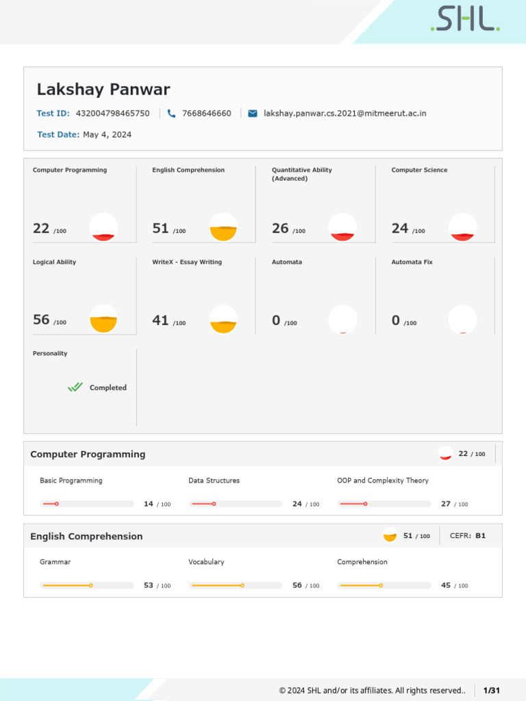 Lakshay Panwar - AssessmentCenterReport - 163 | PDF | Time Complexity | Computer Programming