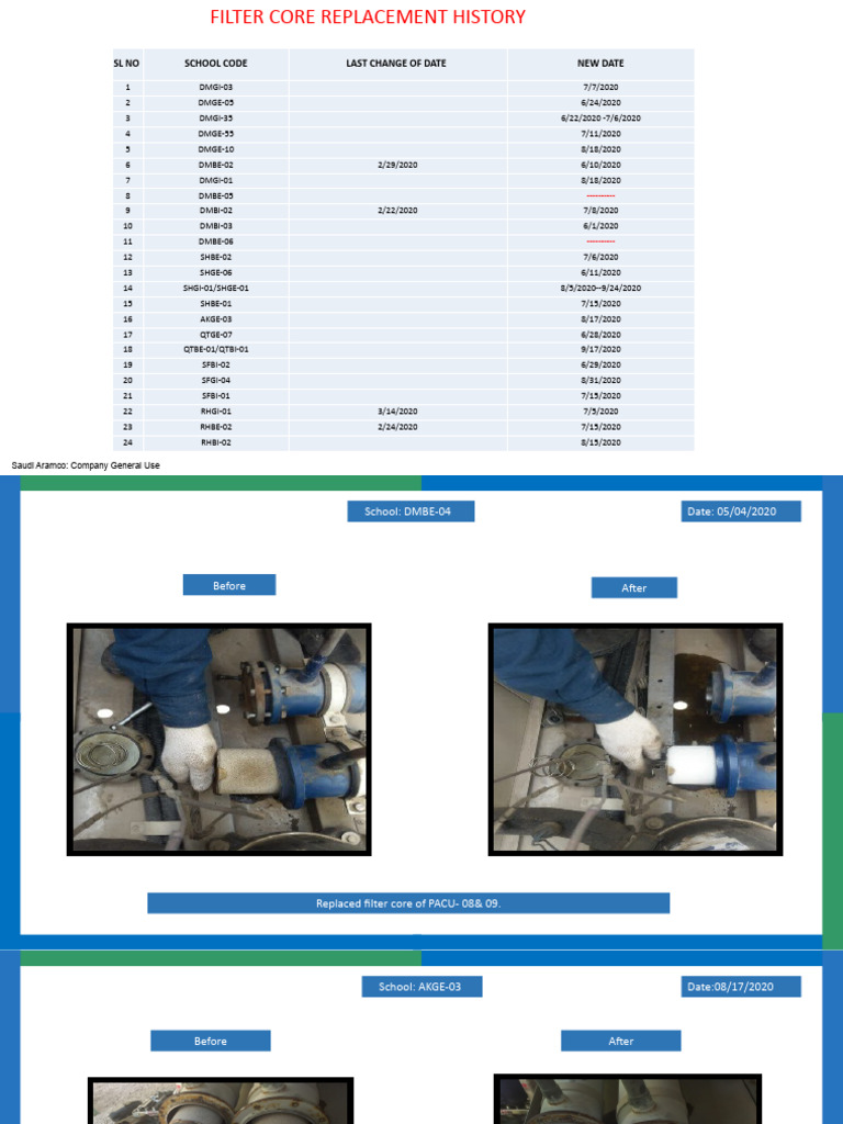 Filter Core Replacement History | PDF | Technology & Engineering