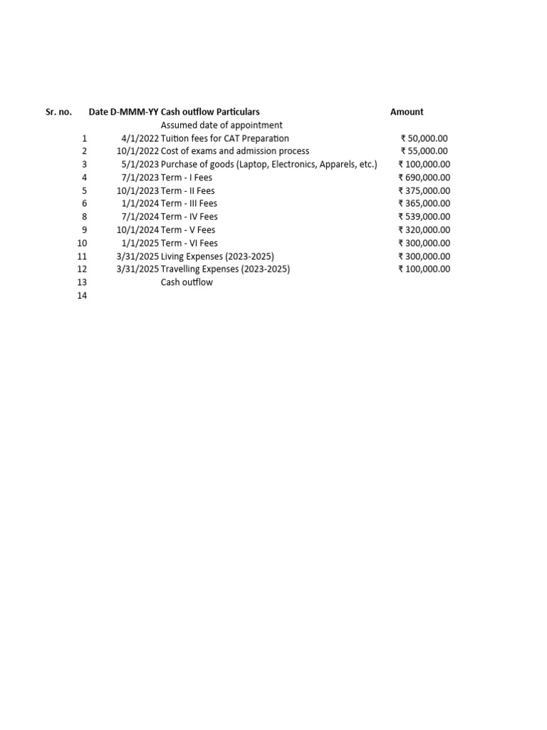 S1 DAS1 Kanishka Aggarwal | PDF | Equity (Finance) | Balance Sheet