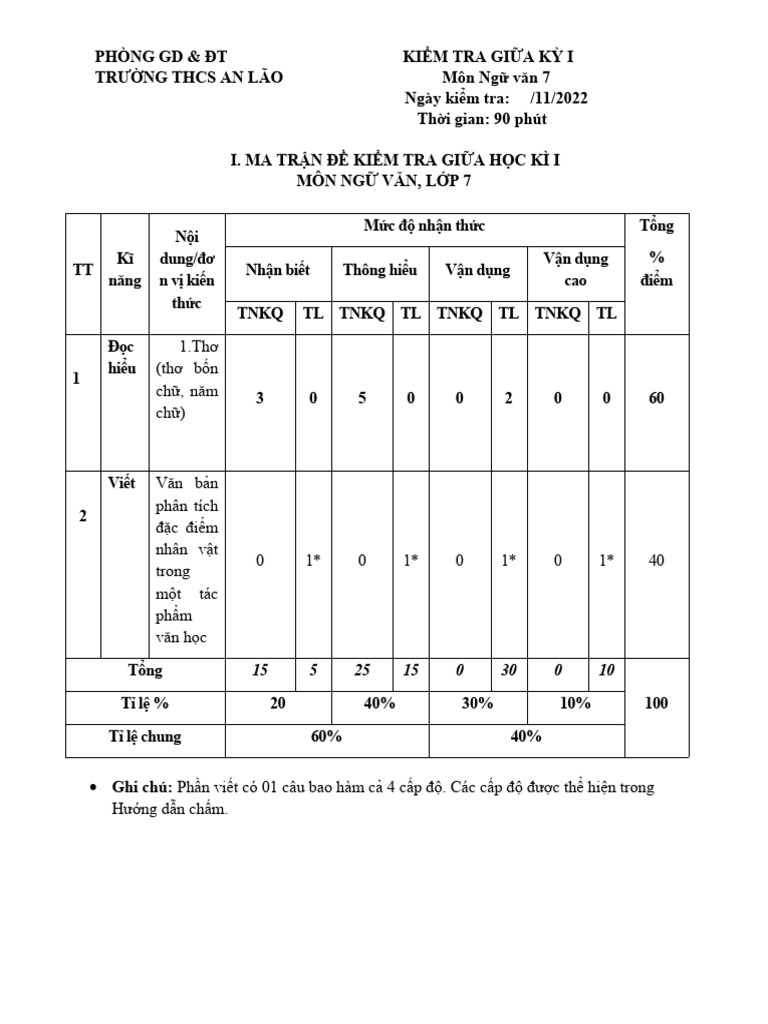ĐỀ KT GIỮA HK1 NGỮ VĂN 7 - HỒNG (22 - 23) | PDF