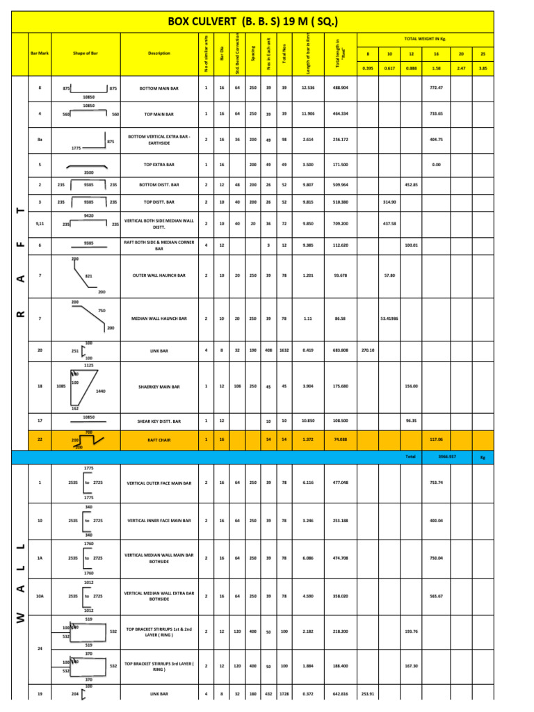 Bbs Box Culvert Bhadohi - 19 m Sq | PDF
