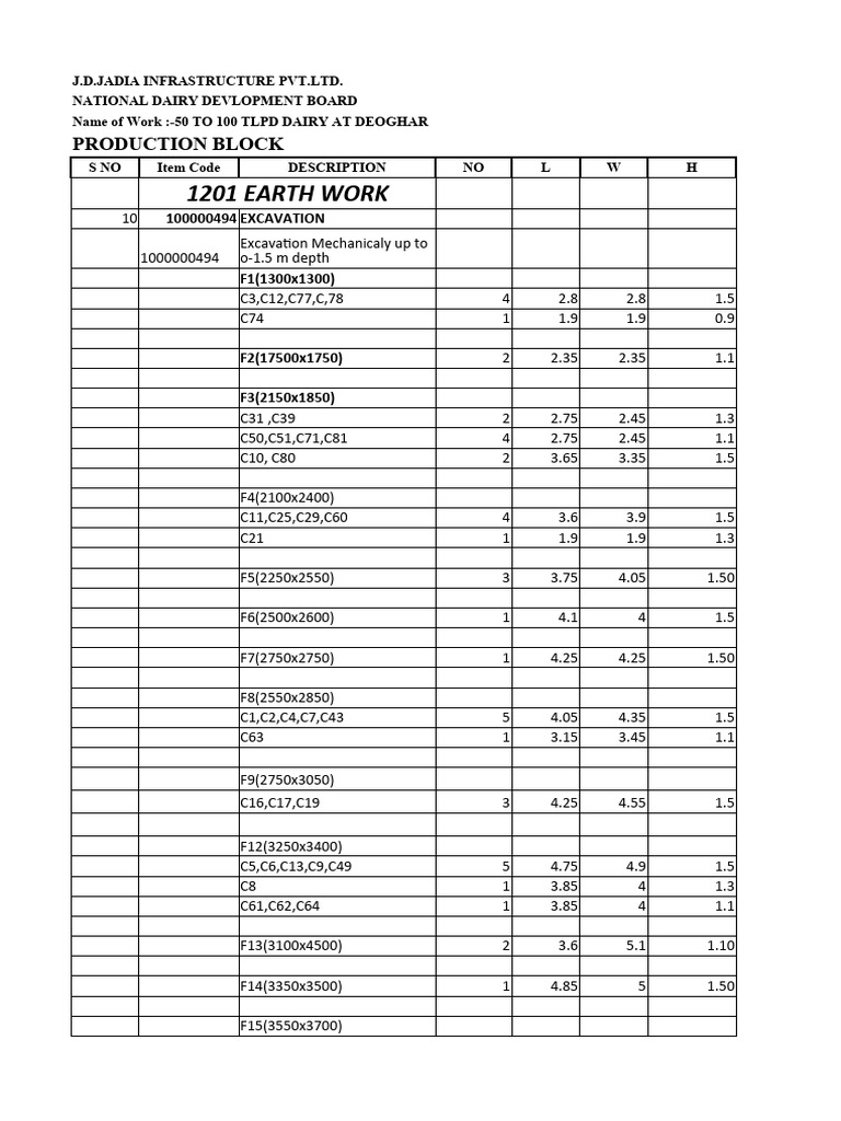 Production Block Bbs | PDF | Technology & Engineering