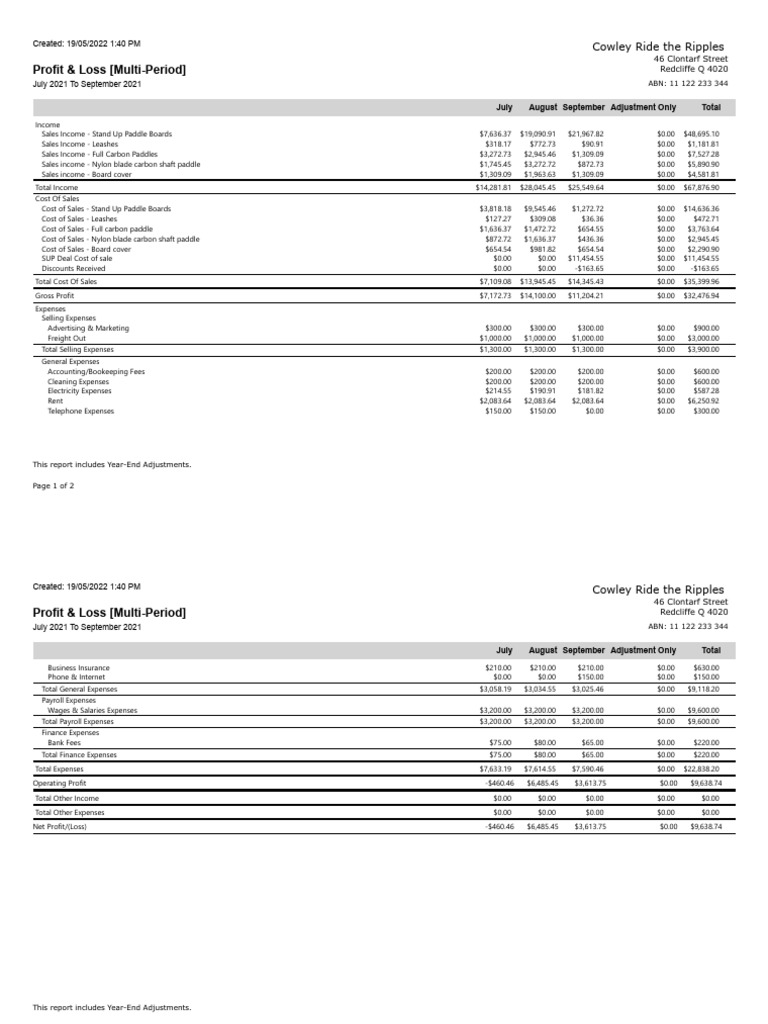 ProfitLoss July - September 202 | PDF | Income | Economies