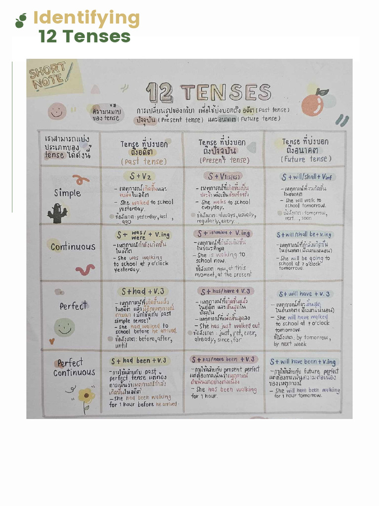 Present and Past Tenses | PDF | Consonant
