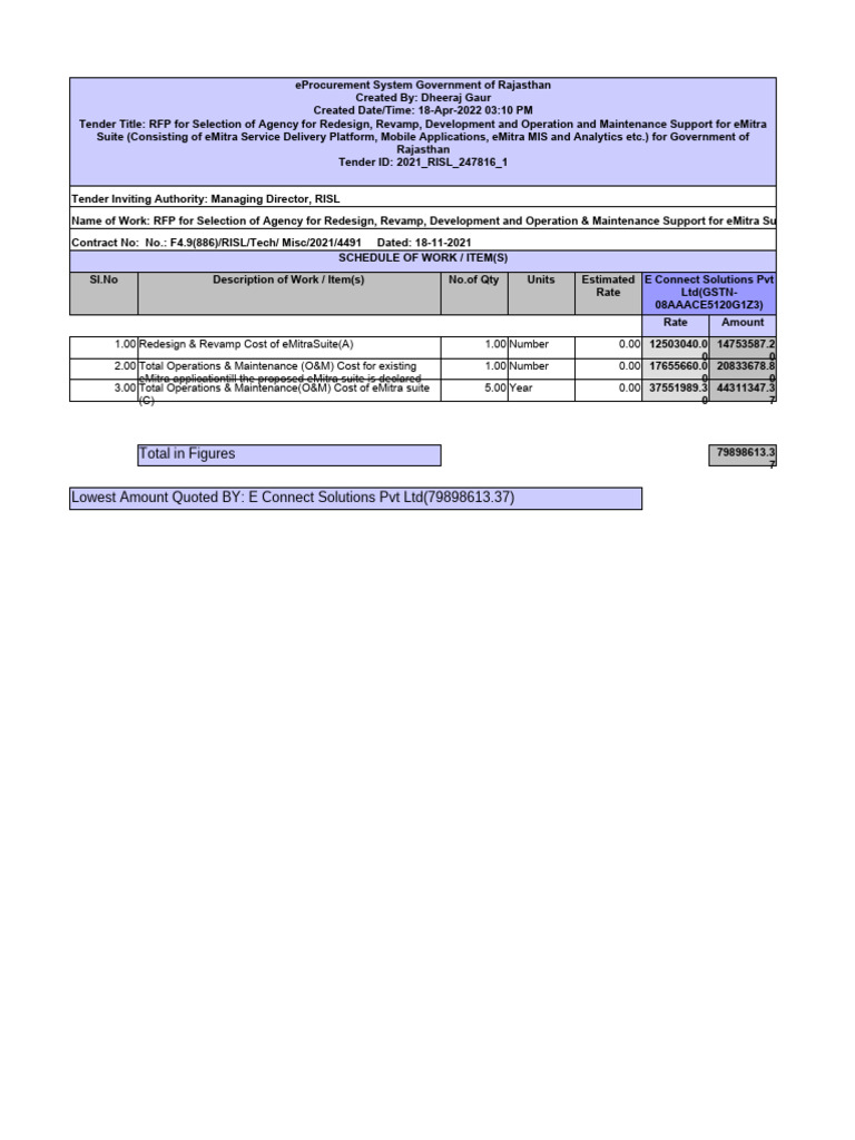Boqcomparativechart | PDF | Request For Proposal | Procurement