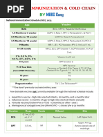 CVX Codes | PDF | Vaccines | Animal Viral Diseases