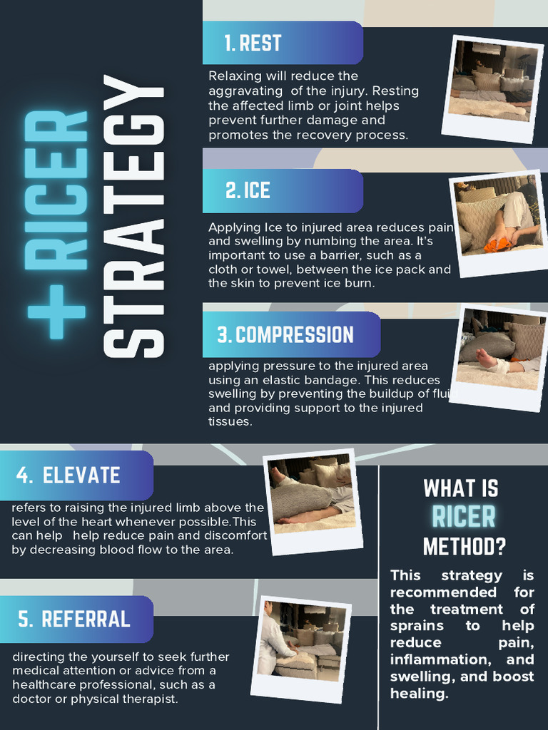 Ricer Method Pe | PDF | Medical Specialties | Diseases And Disorders