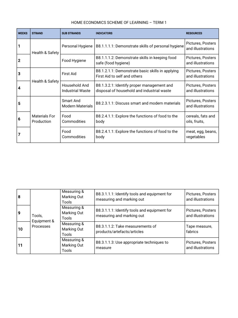 B8 Tsol T1 All Subjects | PDF | Drawing | Reading Comprehension