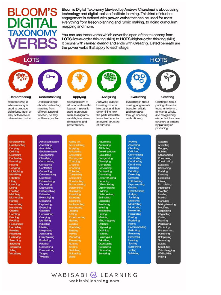 Digital Taxonomy, verbs | PDF