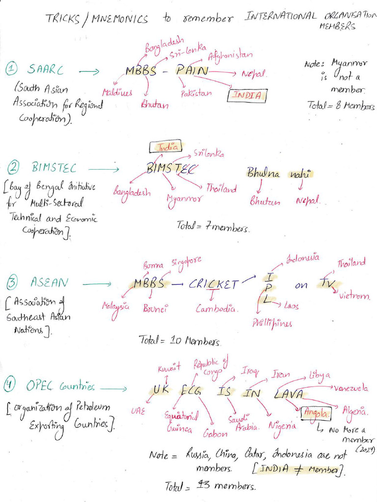 Mnemonics To Remember The Members of International Organisation | PDF
