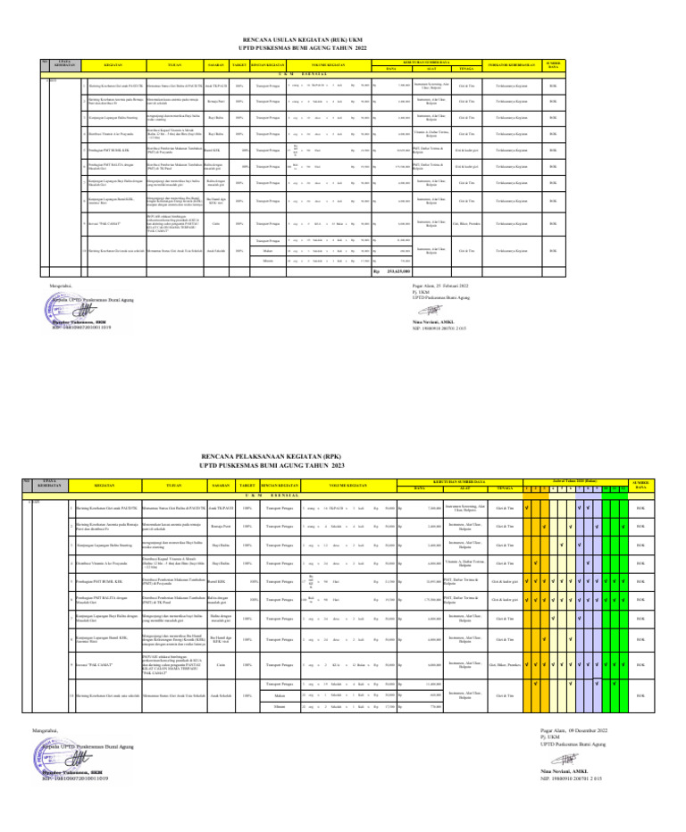 Ruk 2022 RPK 2023 Gizi | PDF