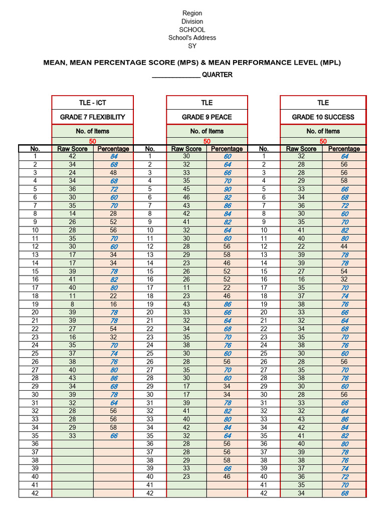 3in1 Template Mean Mps MPL | PDF | Foods | Cuisine