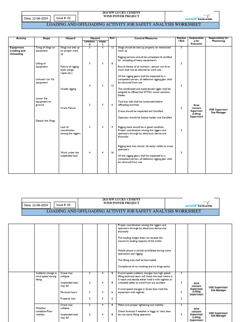 JSA On Loading and Offloading | PDF | Crane (Machine) | Occupational ...