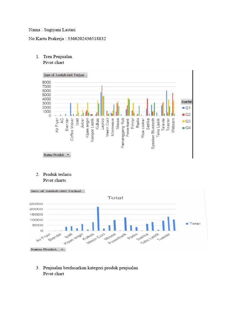 TPM 2 Menggunakan Visualisasi Data Menggunakan Pivot Chart - Sugiyani ...
