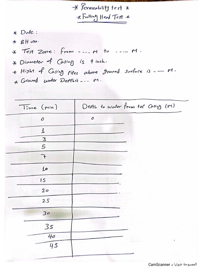 Falling Head Test | PDF
