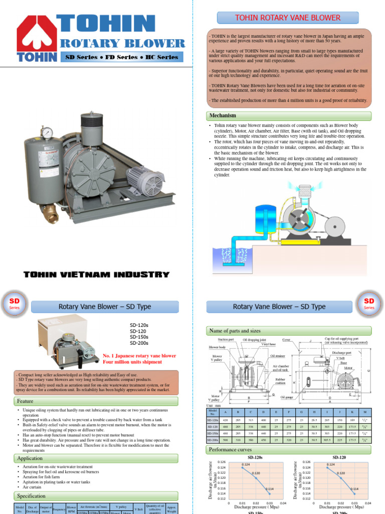 TOHIN Rotary Vane Blower Overview | PDF | Engines | Sewage Treatment