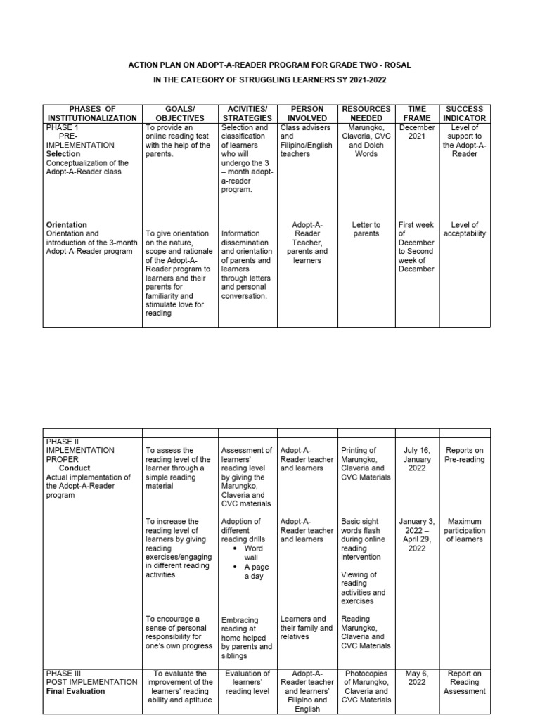 Action Plan On Reading Recovery Program For Grade Vi 2 | PDF | Learning ...