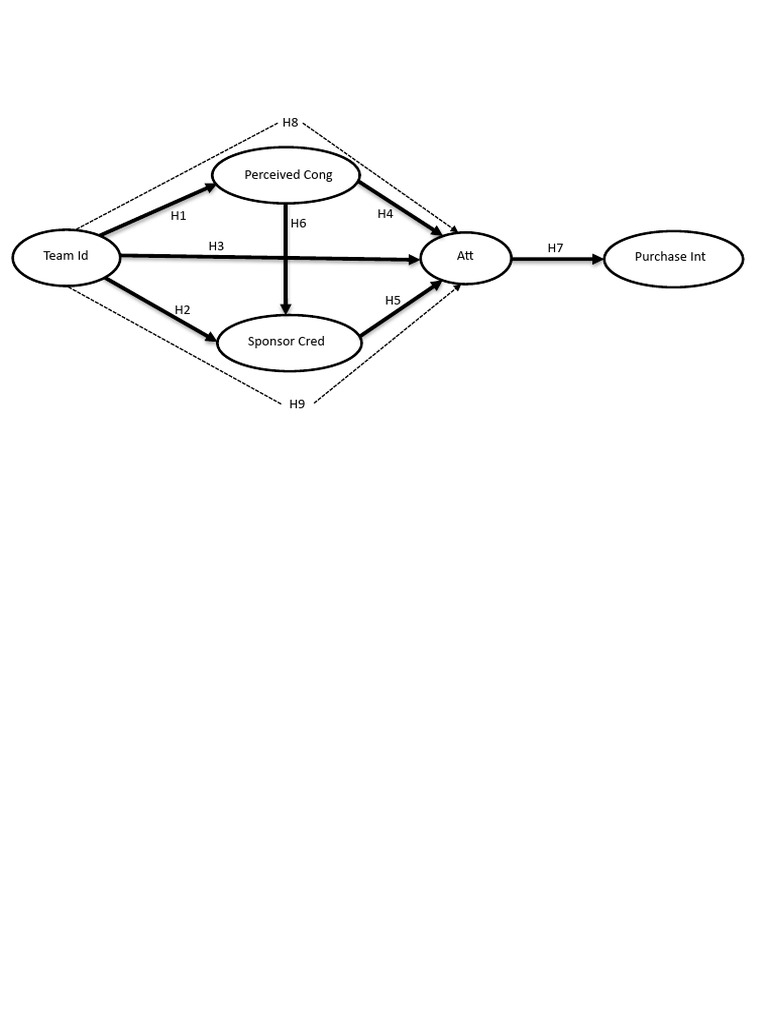 Hakim Model Fix | PDF