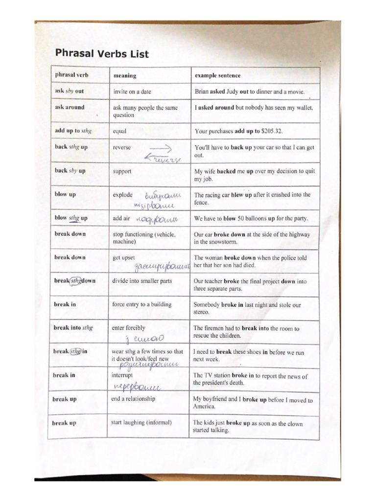 Phrasal Verbs List | PDF