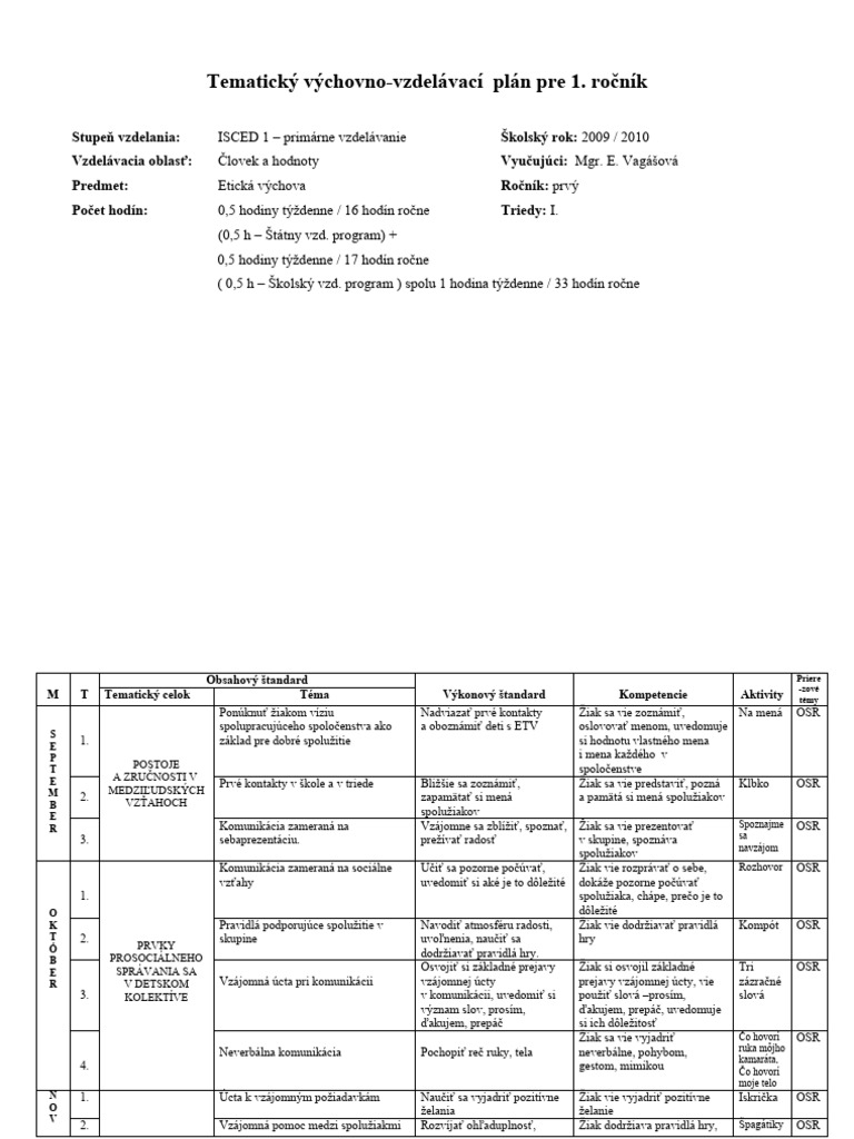 TVVP Z Etickej Výchovy Pre 1. Ročník | PDF