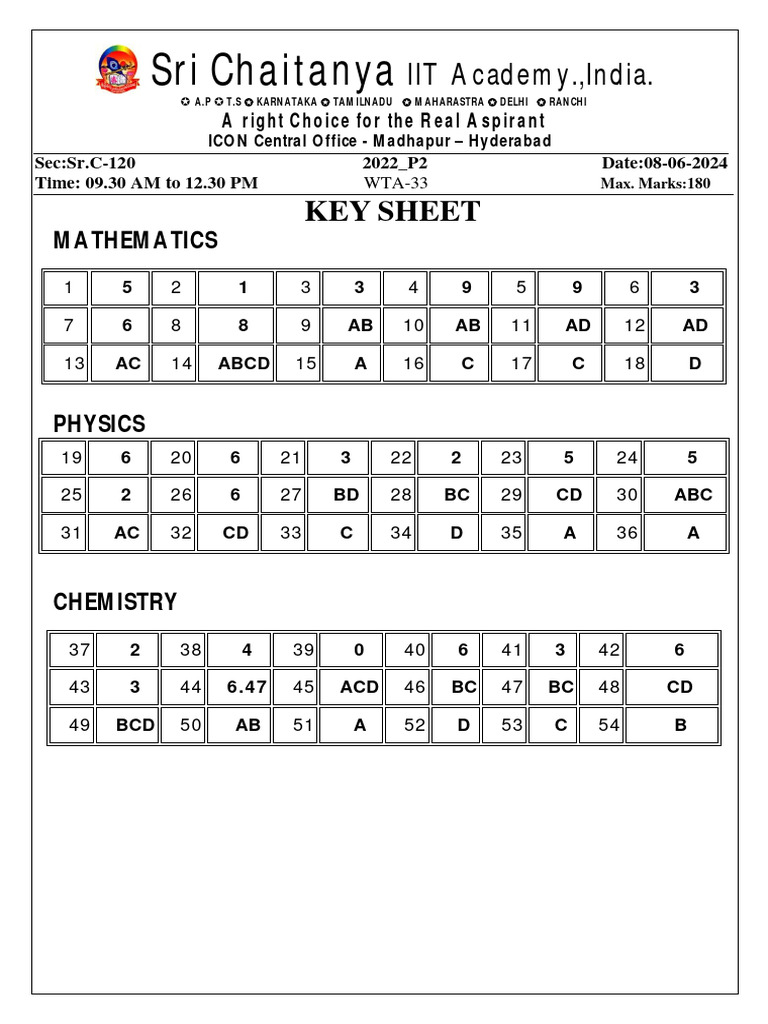09-06-2024 - SR C-120 - Jee-Adv (2022-P2) - WTA-33 - Key & Sol's | PDF | Physical Sciences ...