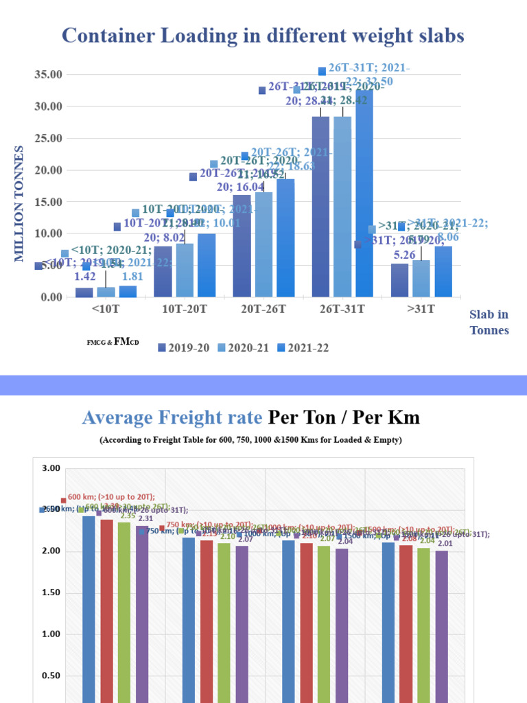 container pricing new | Download Free PDF | Economies