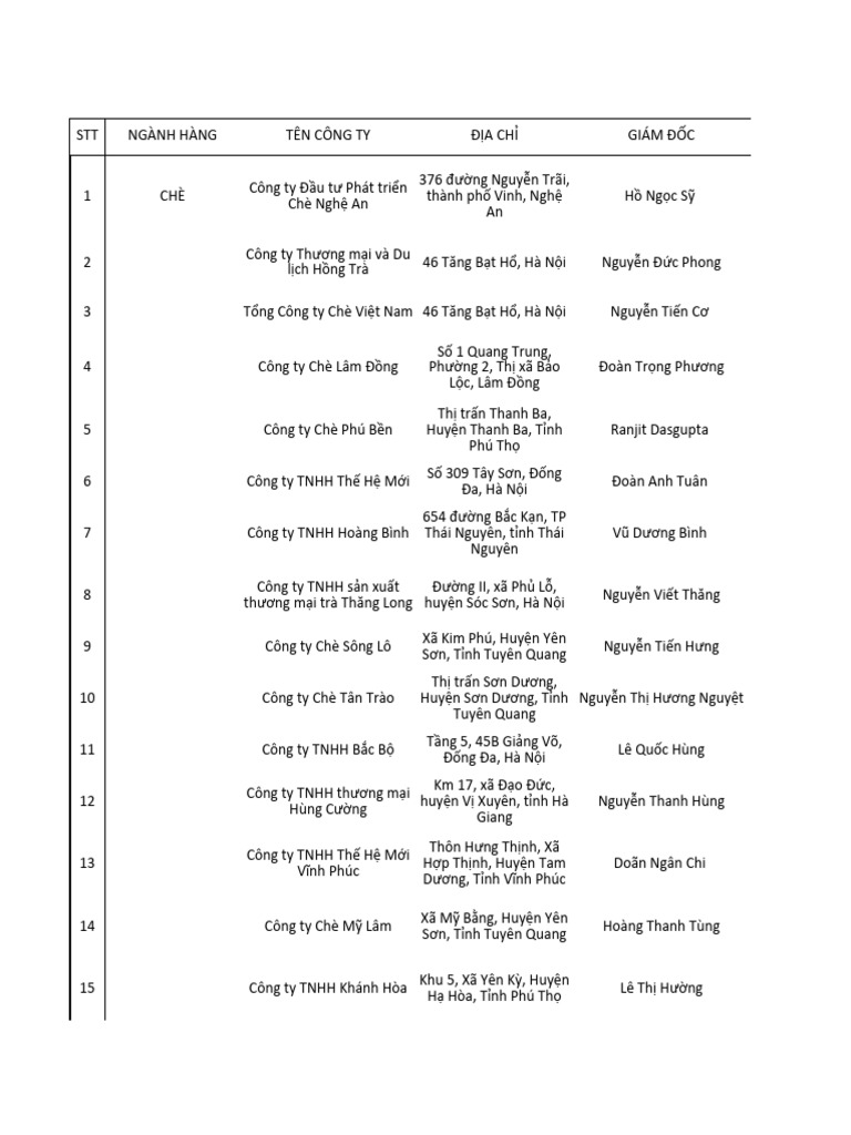Data Base DN Nganh Che G o | PDF
