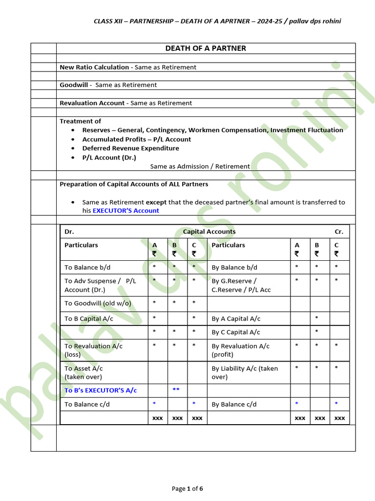 Death of A Partner 2024-25 | PDF | Partnership | Interest