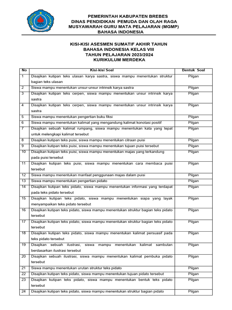 Kelas Viii Kurmer - Kisi-Kisi Asat B.ind | PDF