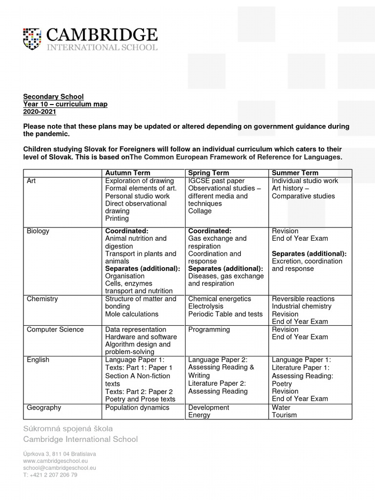 Year 10 Curriculum Map | PDF | Chemistry