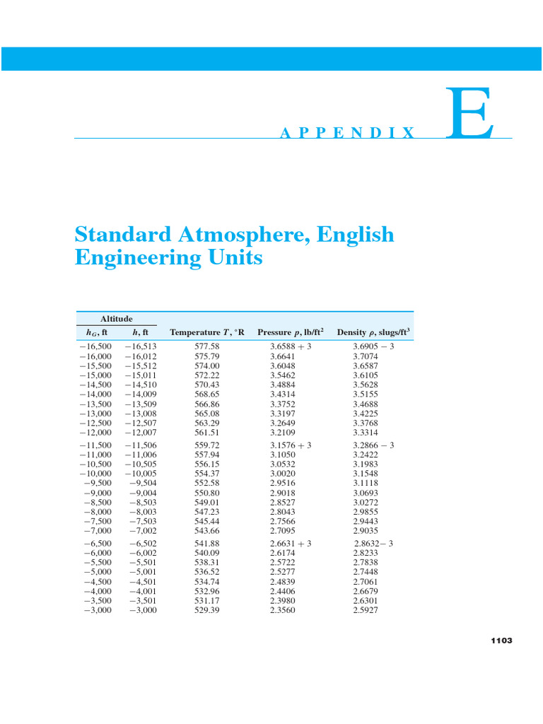 Appendix E | PDF